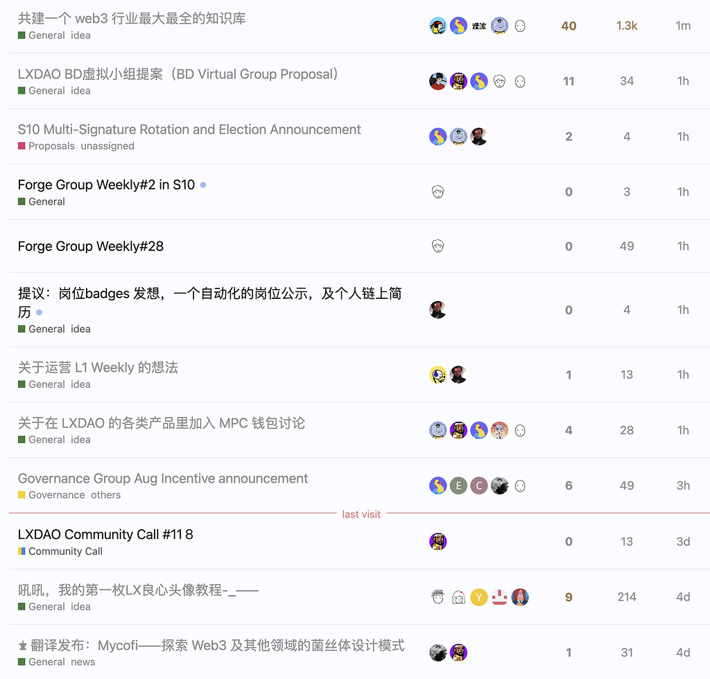 Let's make LXDAO English again! - General - LXDAO