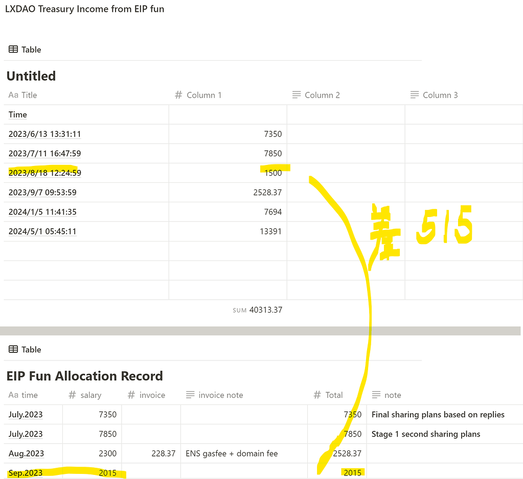 [To be transfered]LXDAO Treasury Income from EIP fun - 011 EIPs Fun - LXDAO